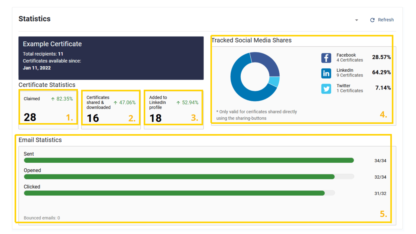Certificate & Badge Analytics